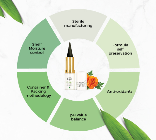 How to Preserve Herbs-Herbal Preservation Method - Farmherbs